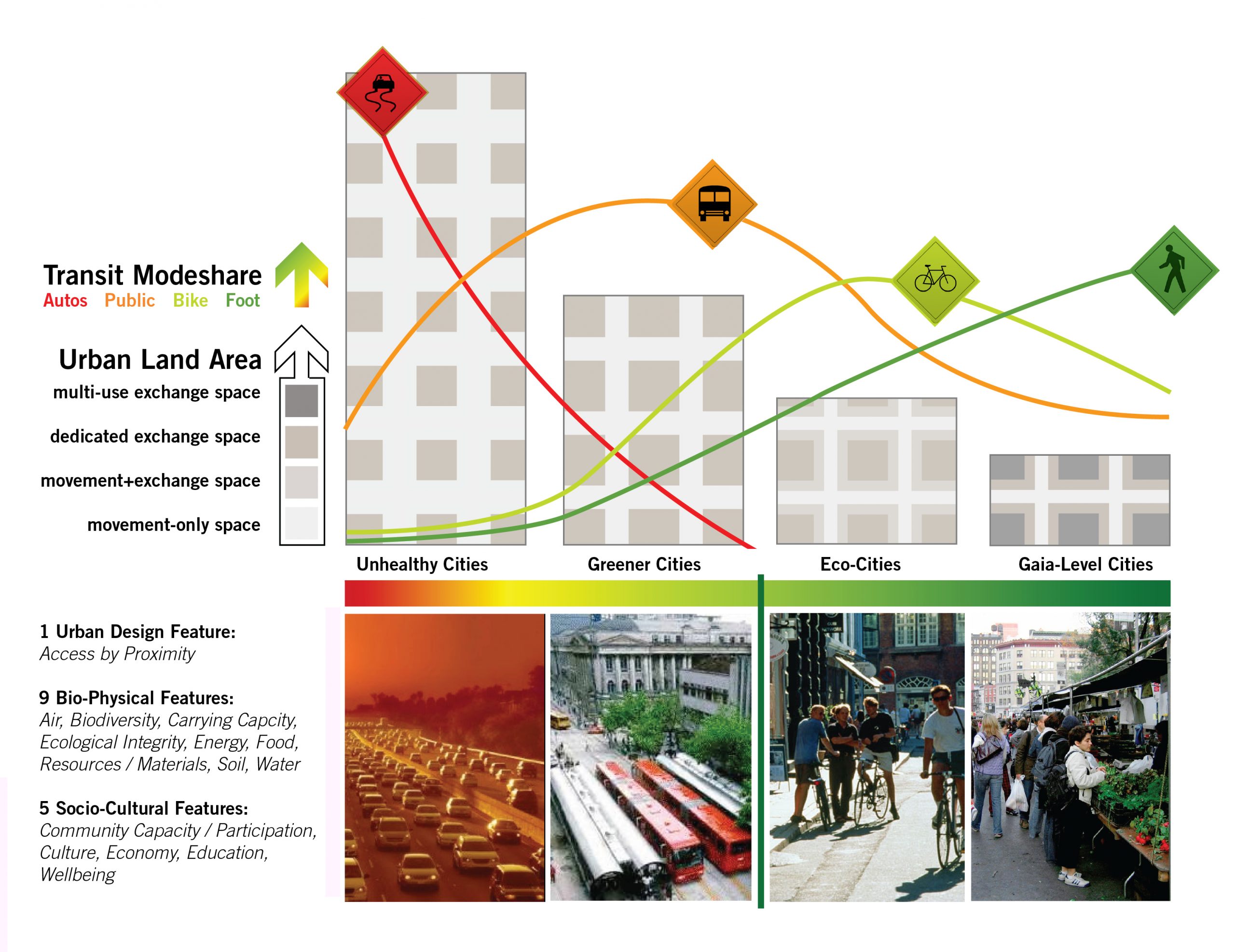 michael tank portfolio – toward ecological landscape + culture
